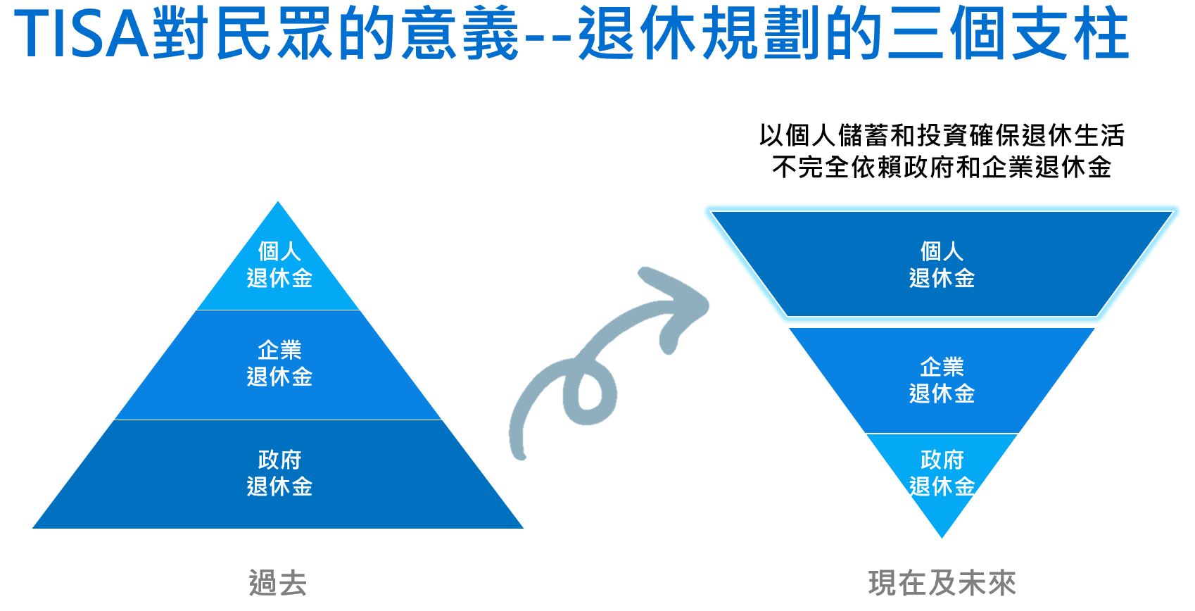 TISA 是什麼？一篇搞懂怎麼買、費用、優缺點、17檔基金與 NISA 比較 – 阿爾發機器人理財